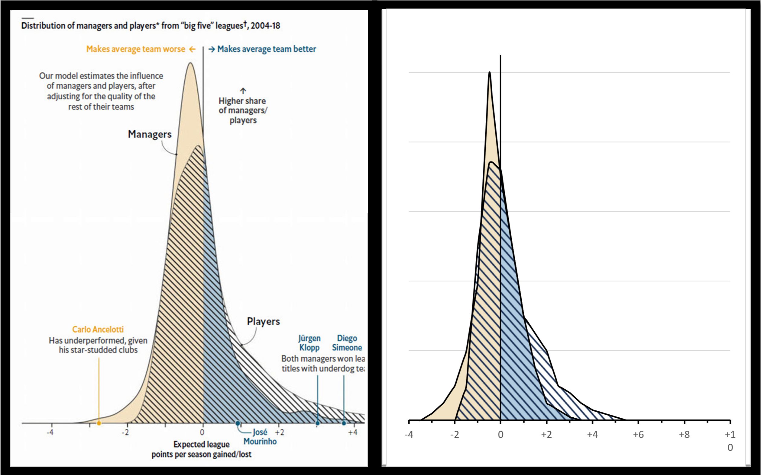 Excel图表小例 | 010 双系列分色填充折线图