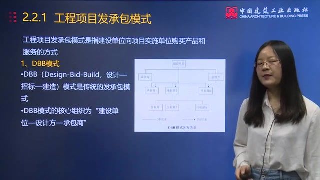 10 第二节 工程项目实施模式√