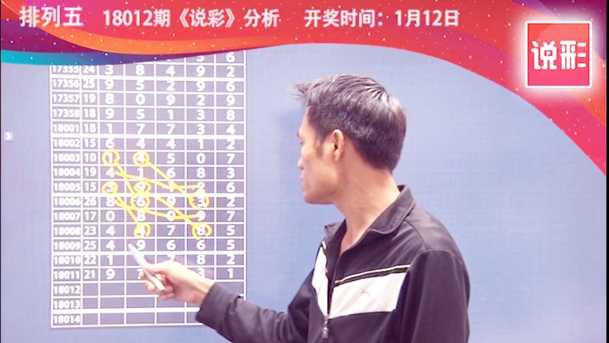 本期说彩传媒推荐万位3百位9