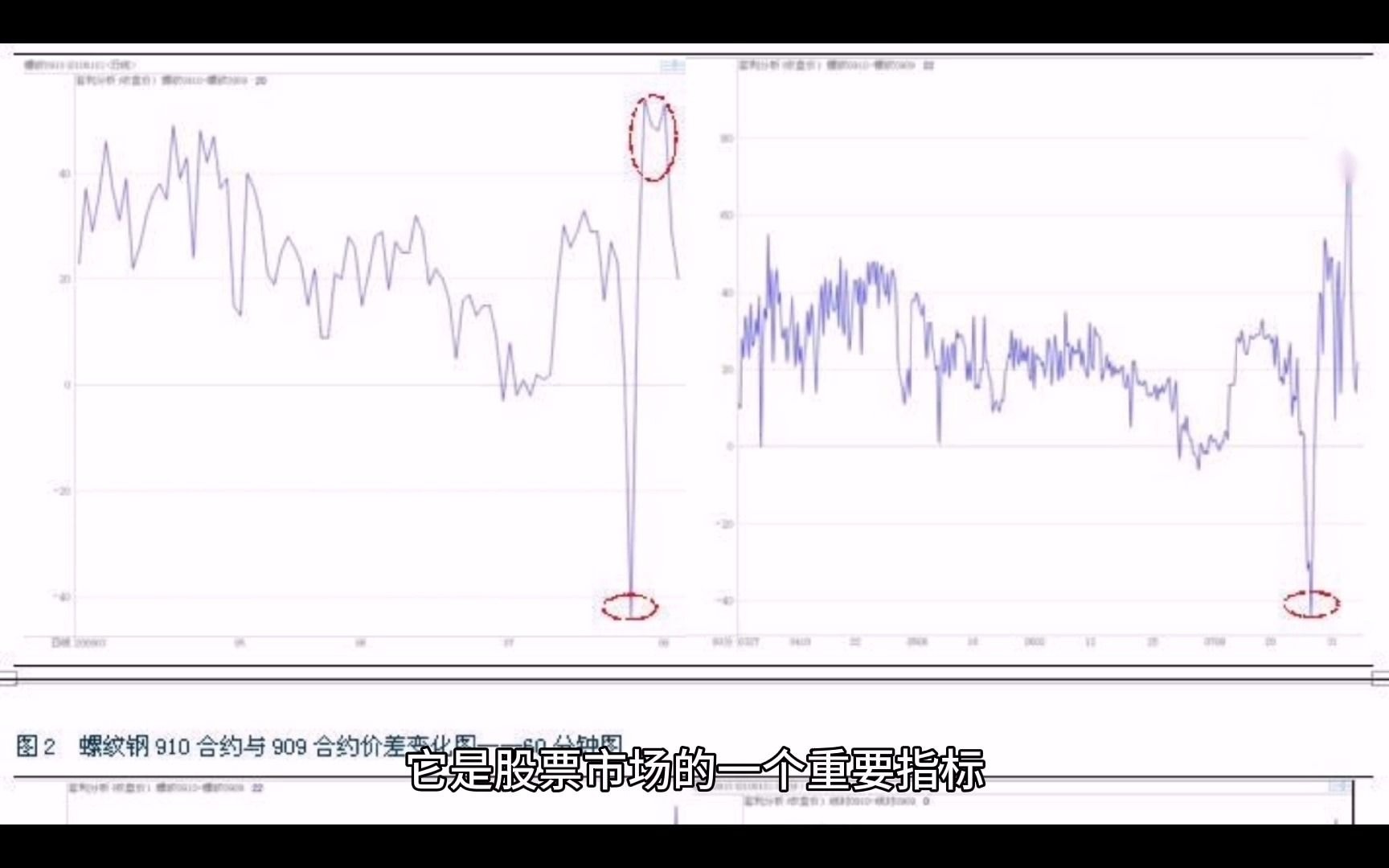 一分钟经济学——技术面分析