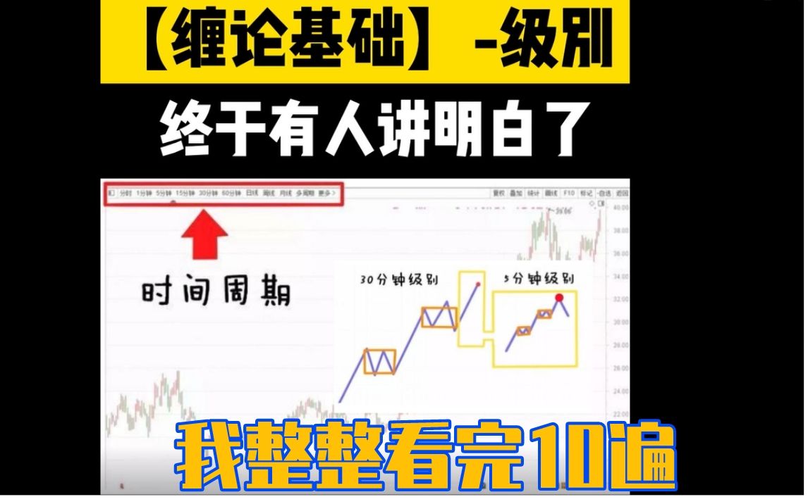 缠中说禅/缠论基础-【级别】,终于讲明白了