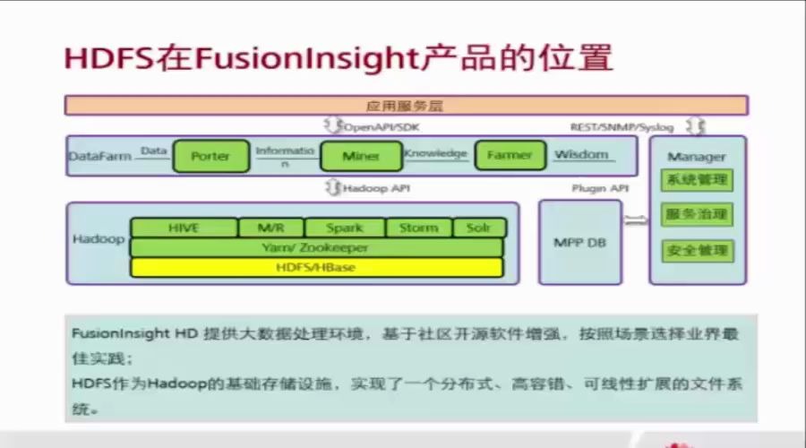 大数据初级(HCIA-Big Data)视频教程