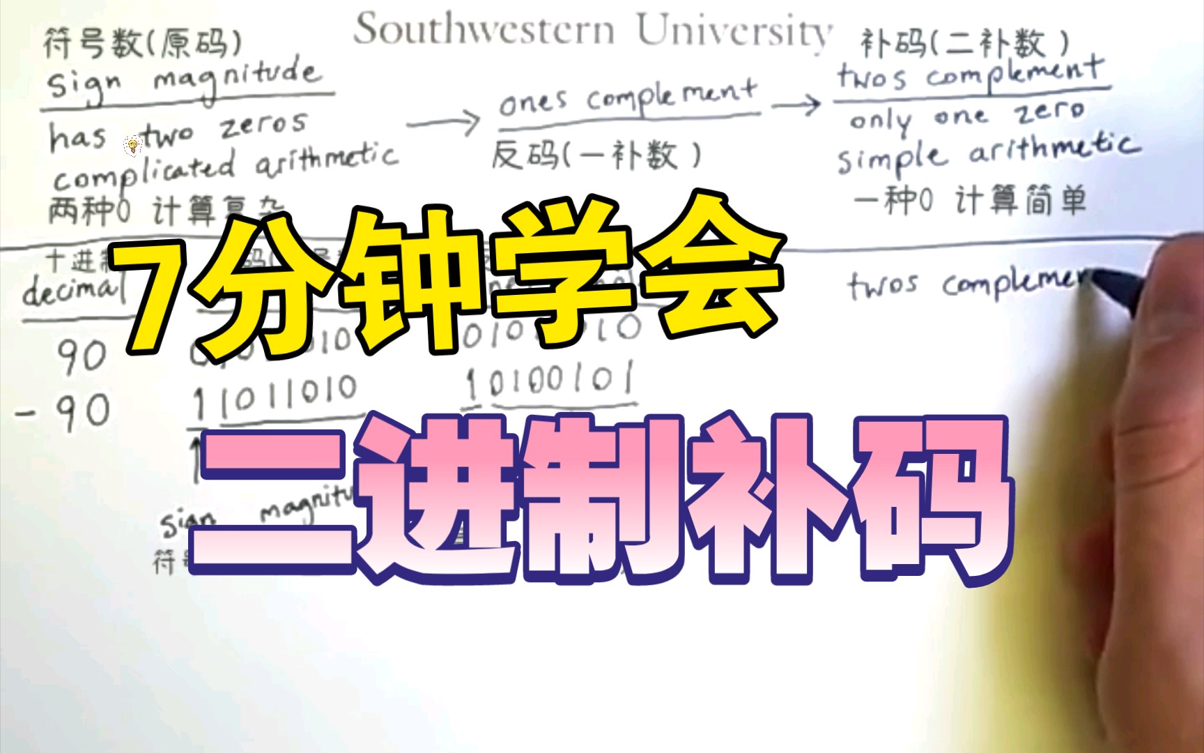 [中英字幕x精译搬运]二进制的演算 4 - 补码表示法(原码、反码、补码)