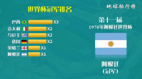 从1930年到2018年,历届世界杯冠军排行榜