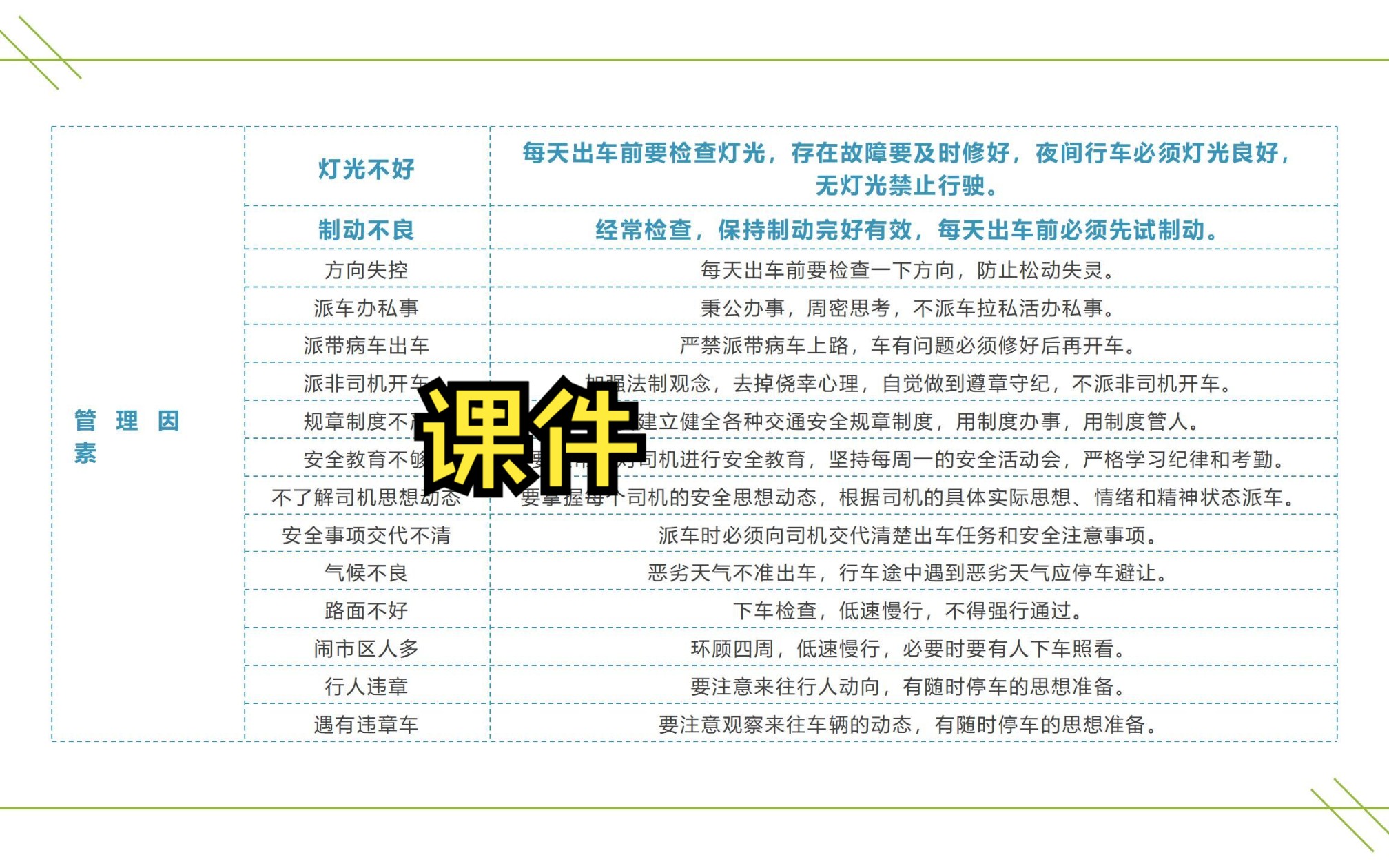 危险货物道路运输法规及标准4