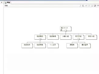 FrontPage网页制作基础视频教程 第四章 第一节 创建网页之间的连接