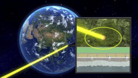 只知道GPS?北斗导航了解下,我国自主研发的导航系统!