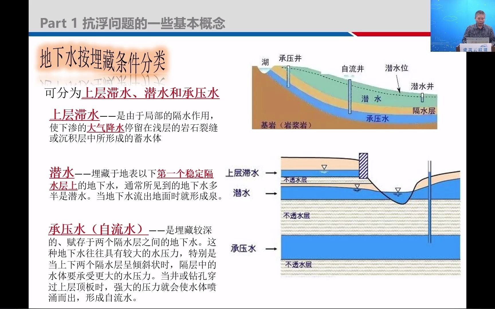 地下结构抗浮问题探讨