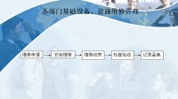 企业行政管理培训