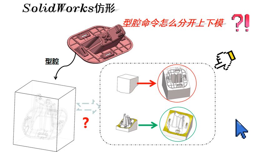 SolidWorks仿形,型腔命令得到上下仿形块?