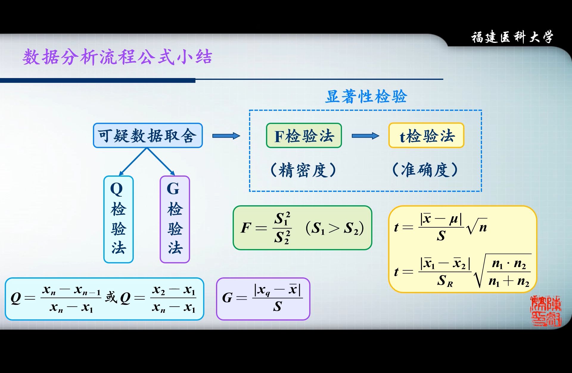 【分析化学】02-误差和分析数据处理-12(显著性检验)-药学第9版