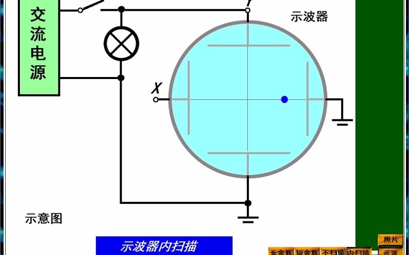 1(27秒)示波器观察交变电流图像(动画)