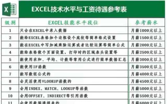利用排序法,批量制作工资条!