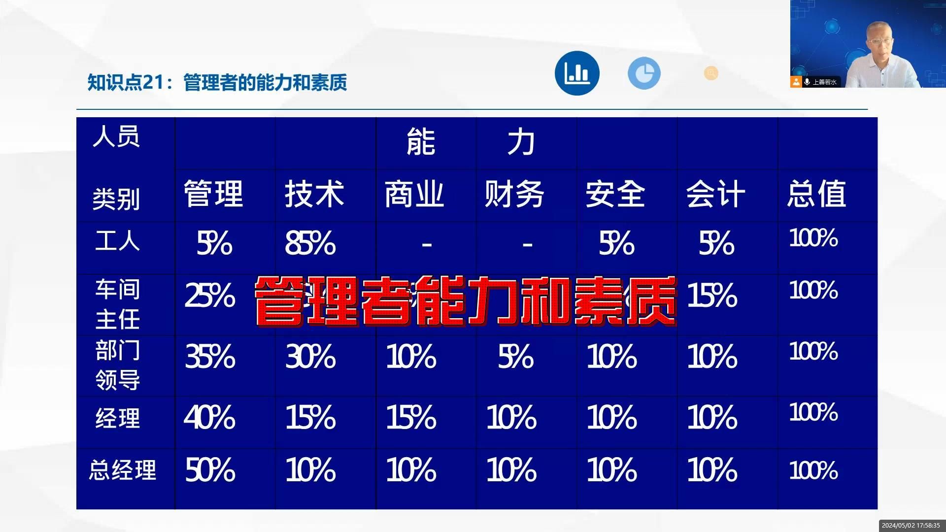 24 管理者能力和素质