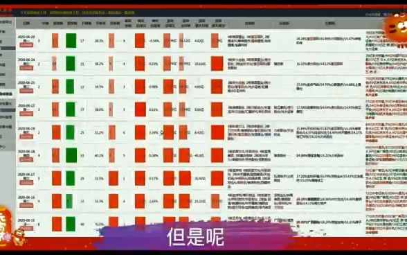 真正的打板神器——比普通复盘工具龙虎榜等好用百倍,内含高级机密...