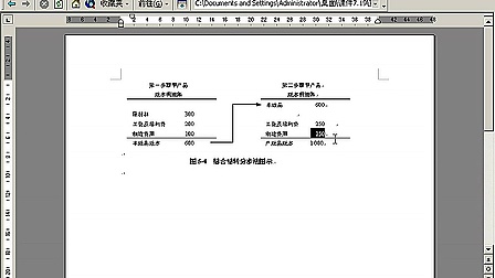 19成本计算的基本方法(5)