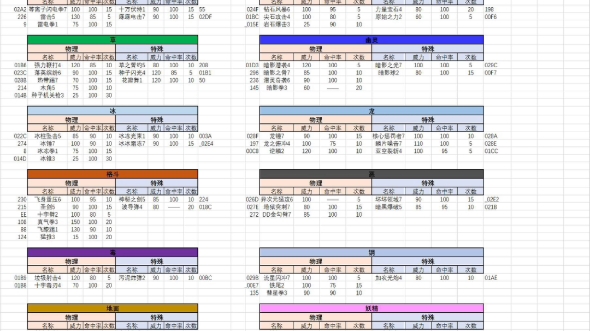 口袋妖怪究极绿宝石小智版必备最佳金手指