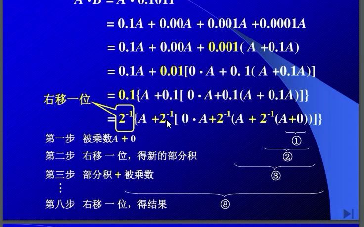 计算机组成原理(47)二进制乘法过程