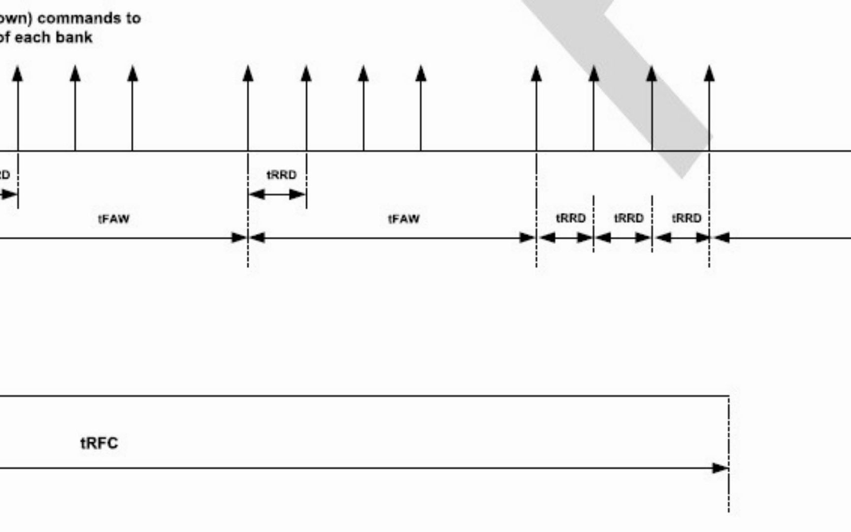 DDR4内存学习资料~