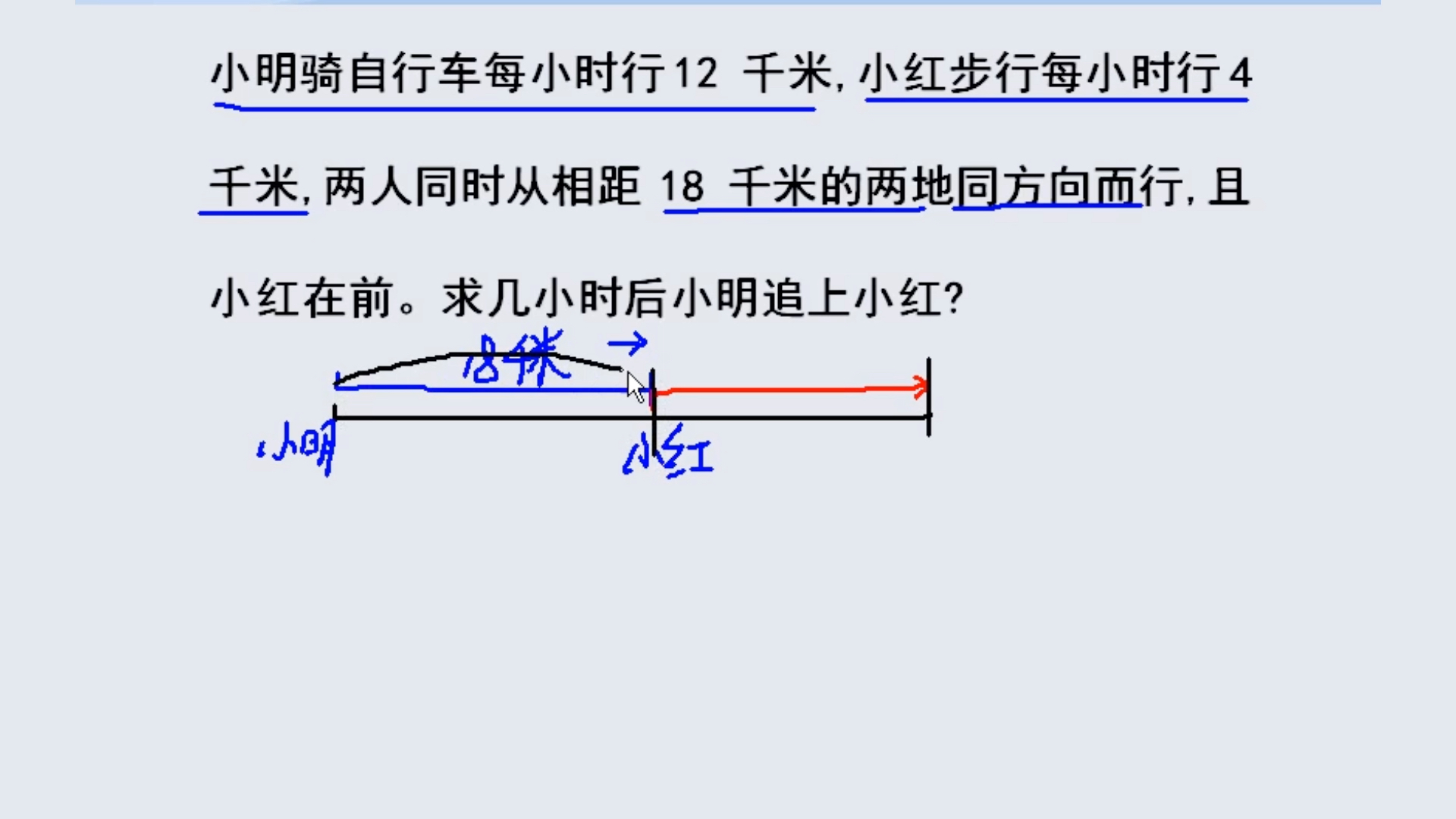 小明骑自行车每小时行12 千米,小红步行每小时行4千米,两人同时从...