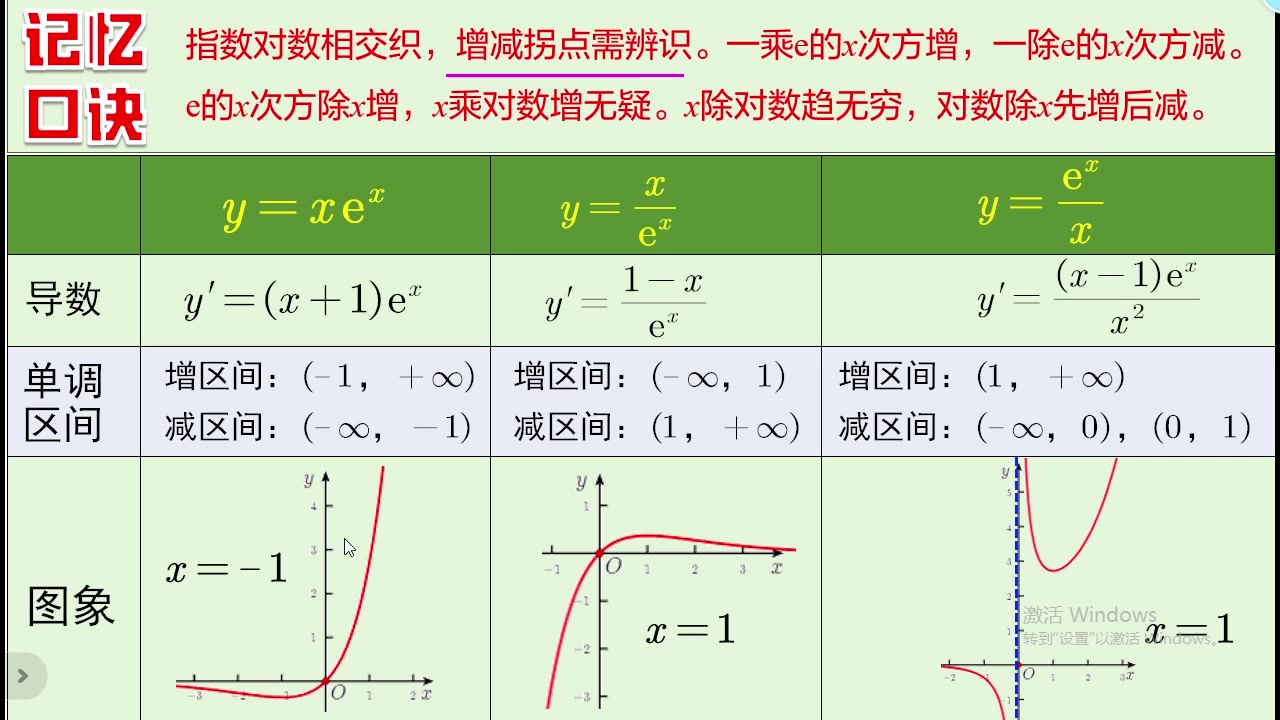 用记忆口诀理解六个同构函数之间的联系