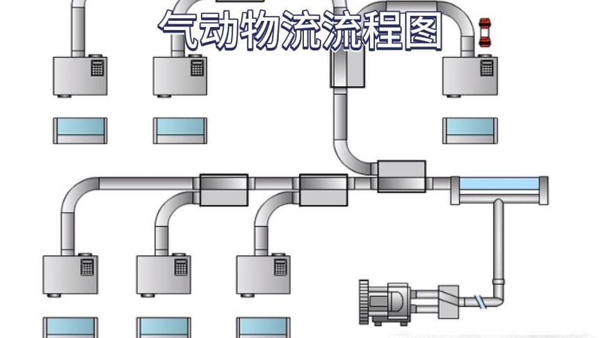 气动物流流程图动画展示