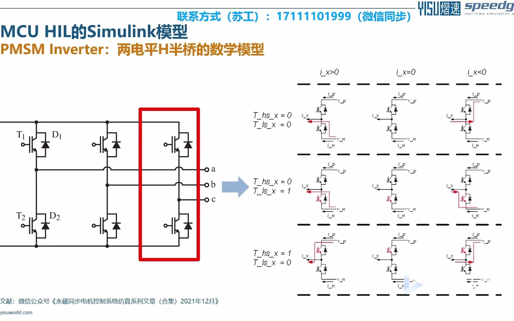 4.MCU HIL的Simulink模型介绍