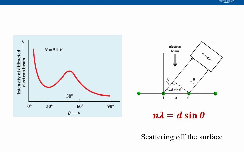 华中科技大学2023春量子力学Lecture_2.3_戴维森革末实验