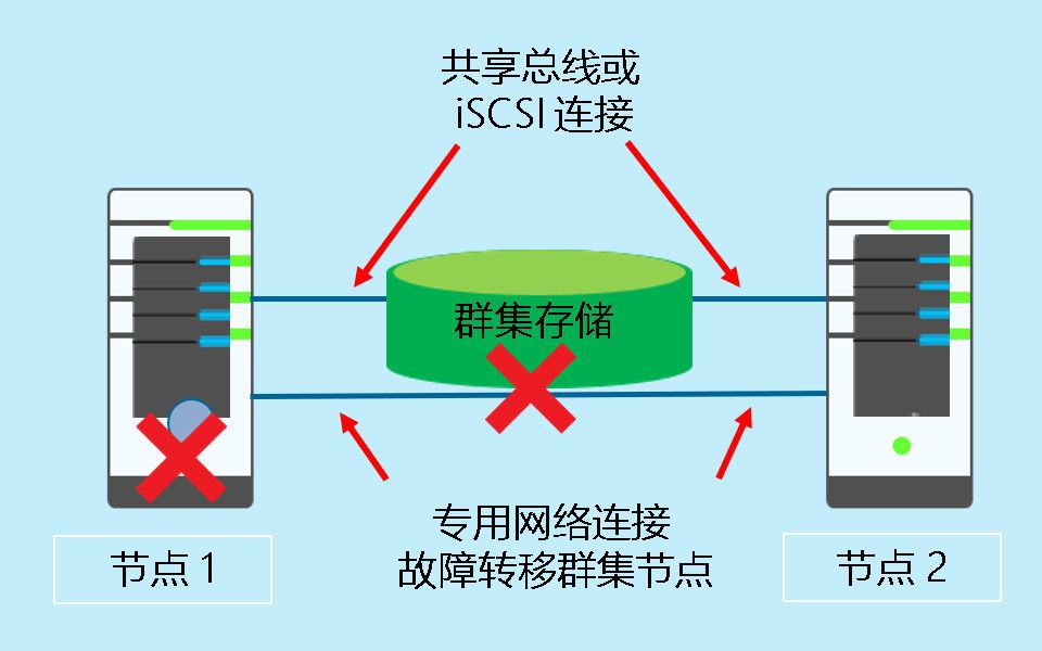 49-群集服务:配置 Hyper-V 故障转移群集与虚拟机负载均衡