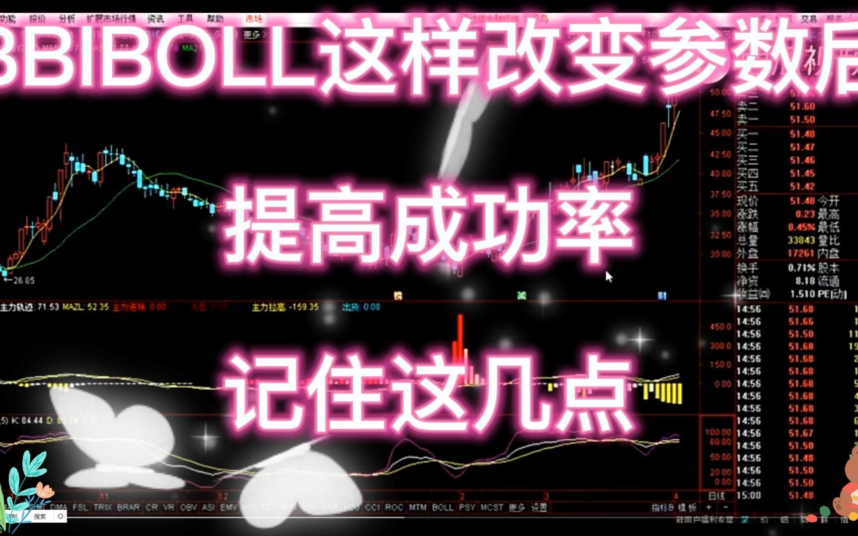 BBIBOLL这样改变参数后,提高成功率,只需记住这几点