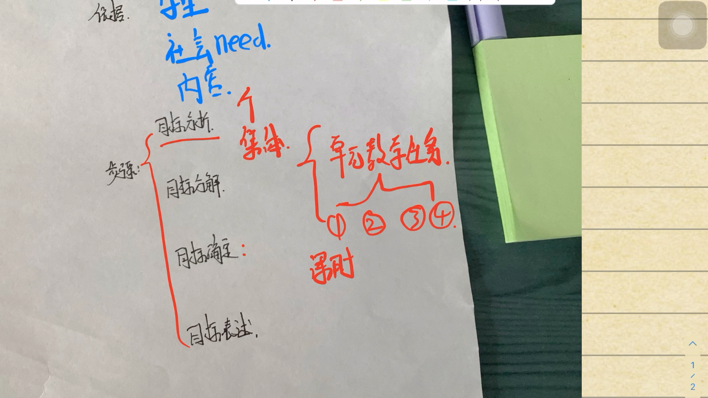 教学目标设计的依据和步骤。自用。这个点很琐碎。嗨