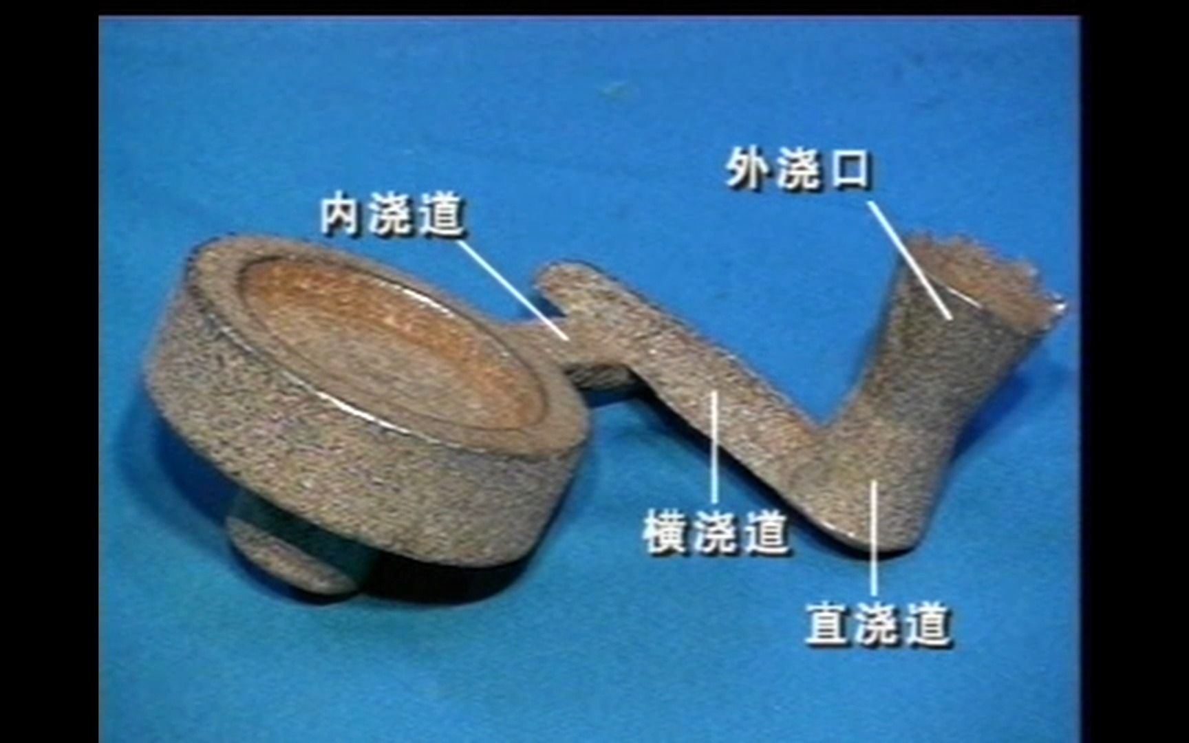 1砂型铸造的生产过程