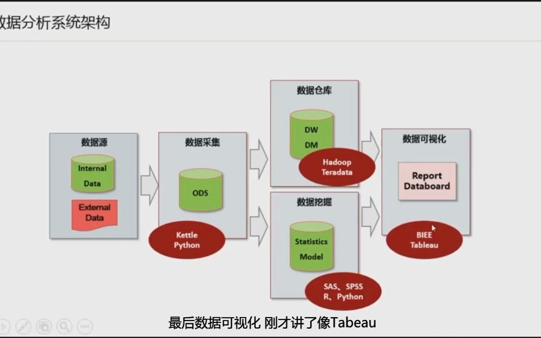 CFTA注册金融科技分析师-试听课10数据分析课程(数据分析师层次)