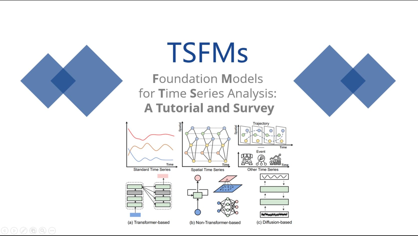 论文研读之时序基础模型综述2024:以模型为中心的分类框架