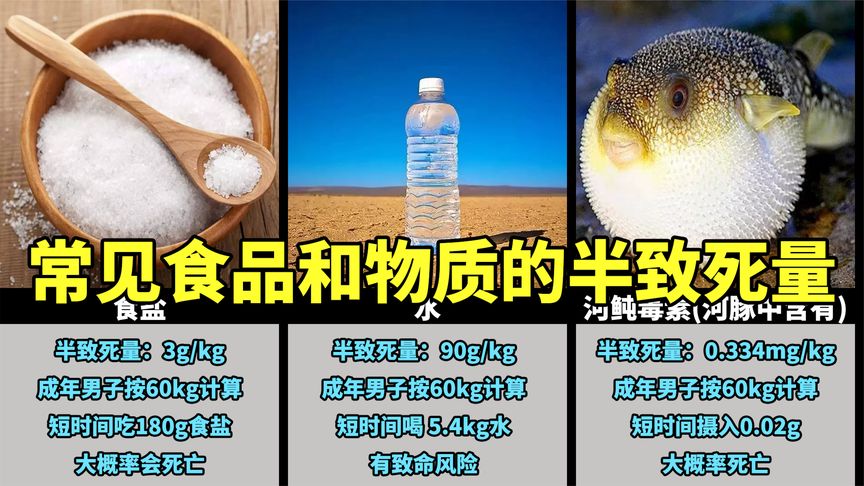 常见食品和物质的半致死量,哪个出乎你的意料?