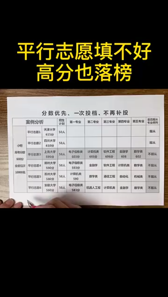 【一个视频帮你理解平行志愿的录取规则】今年地区高考志愿录取都...