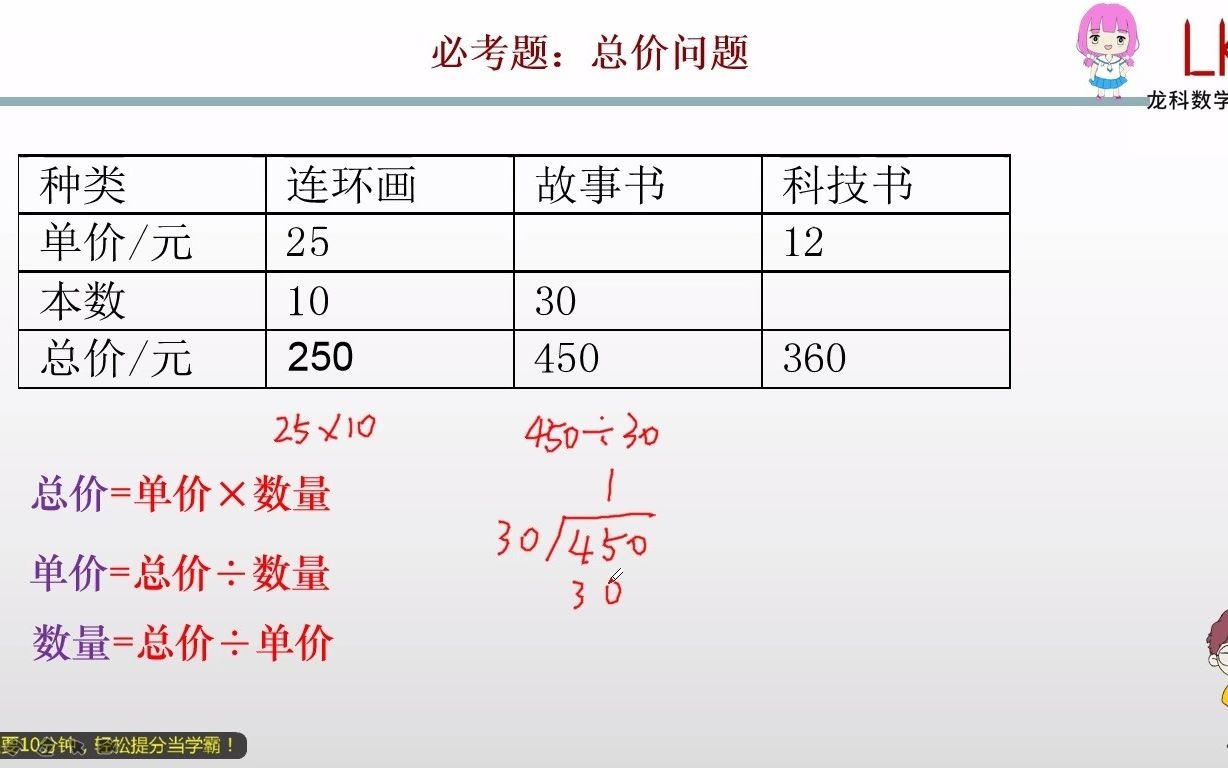 四年级上册:单价、数量和总价的关系(490277)