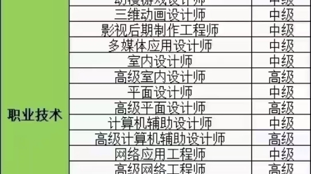 ...技术证书推荐报考科目过年送自己一份好利常规工种:高级网络工程师...