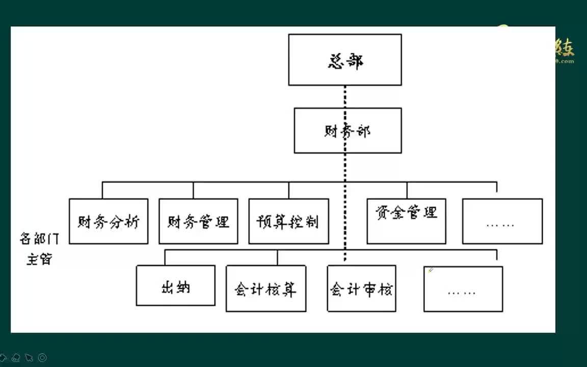 【财务职业规划】会计行业的职业类型_财务人生的职业规划及职业...