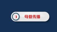 永和疾控中心艾滋病宣传动画