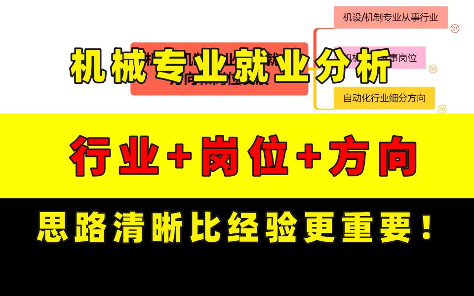 机械类大学生,找工作如何选对高薪行业和岗位?