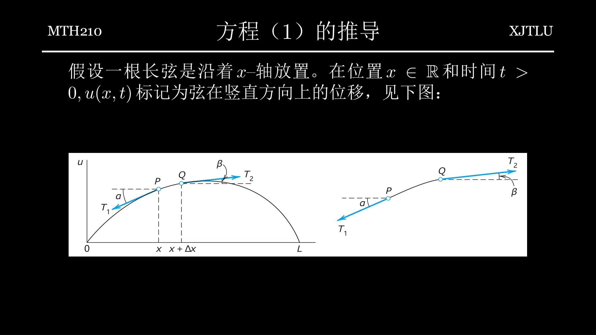 偏微分方程:波动方程(Partial differential equations: Wave equations, ...
