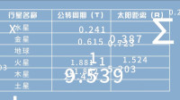开普勒第三定律