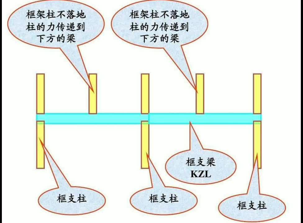 #工程造价 框支柱框支梁