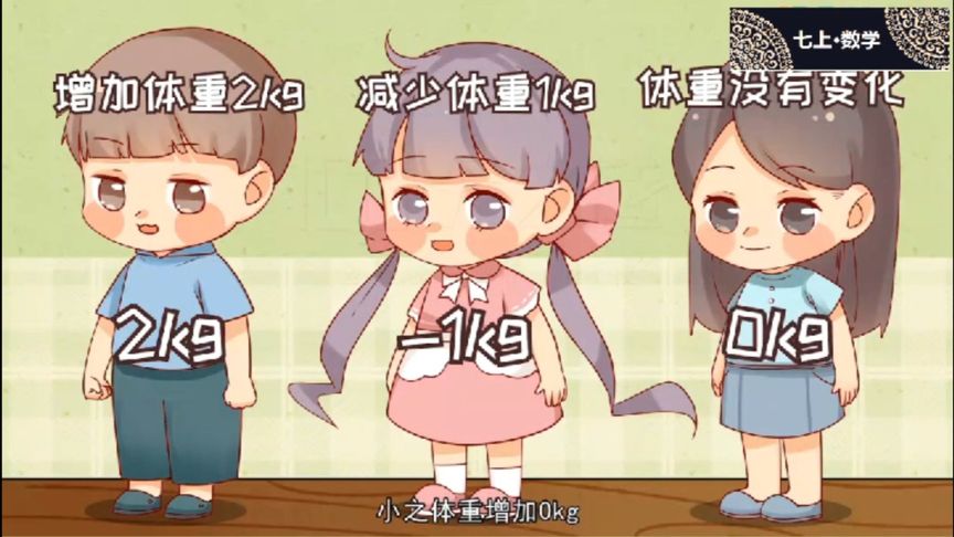 七年级上册数学。趣味动画教学。同步全国教材。