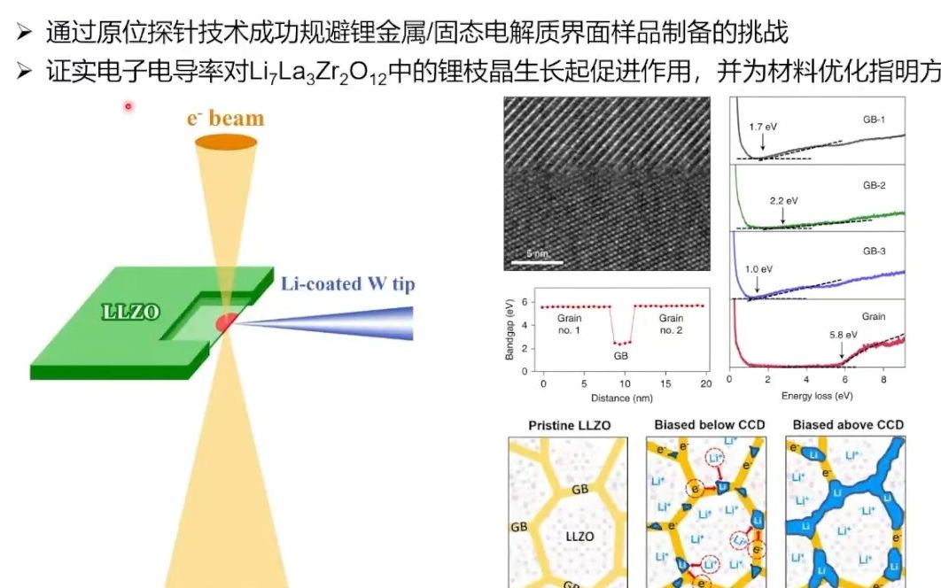 20230921-中国科学技术大学马骋-全固态电池:锂离子,还是超越锂离子