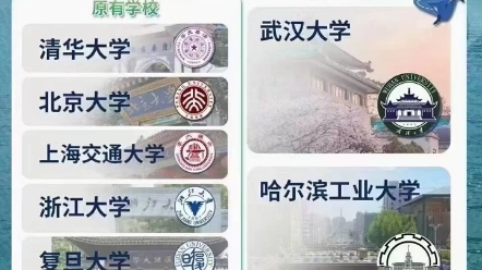 香港政府人才引进放大招啦!以上12所高校本科毕业生。来港工作还...