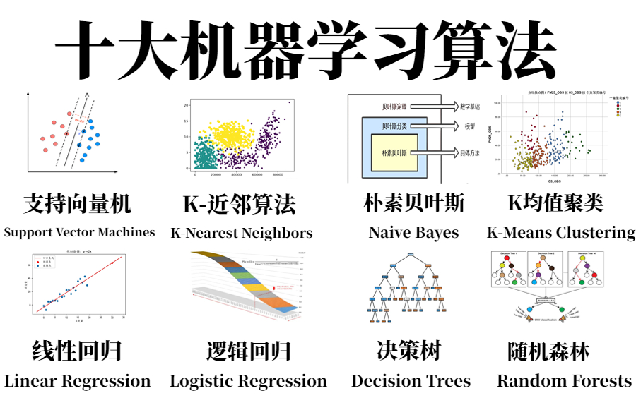 比啃书效果好多了!2023最新线性回归、逻辑回归、KNN、决策树、...