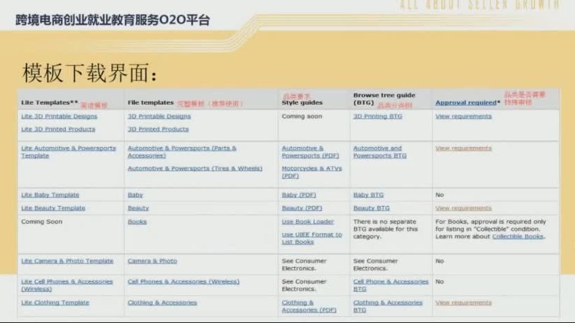 亚马逊课程42:亚马逊批量上传详解