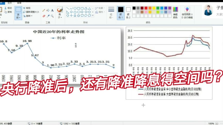 职业投资者告诉你:央行降准后,还有降准降息空间吗?